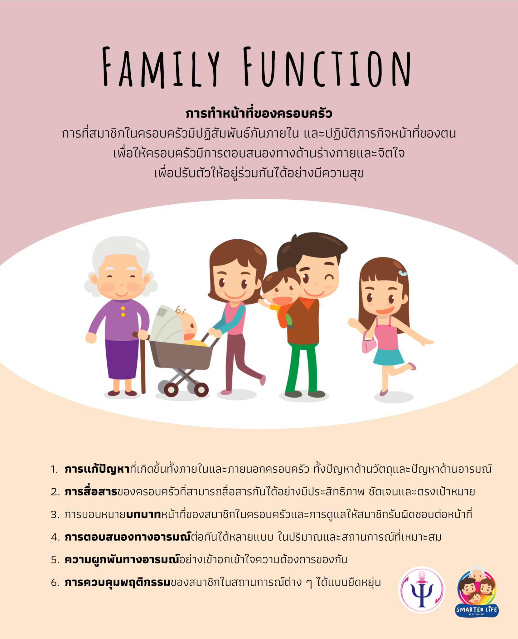 การทำหน้าที่ของครอบครัว – Family Function – คณะจิตวิทยา จุฬาลงกรณ์ ...