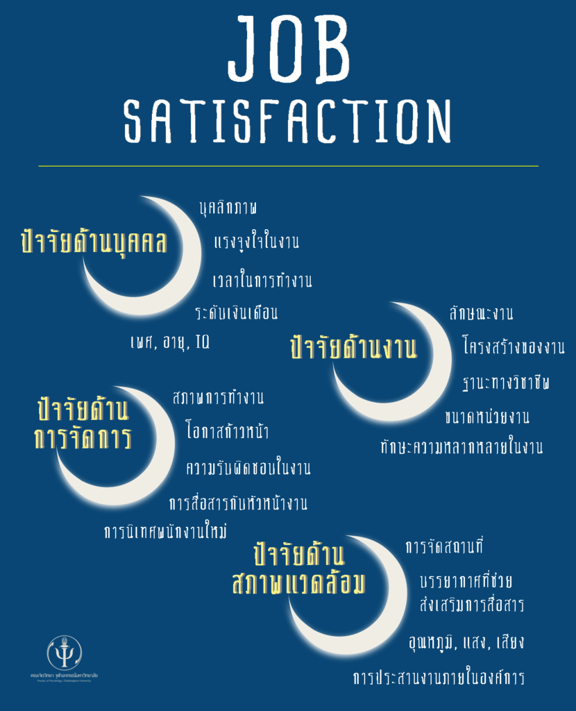 Job satisfaction – ความพึงพอใจในงาน – คณะจิตวิทยา จุฬาลงกรณ์มหาวิทยาลัย