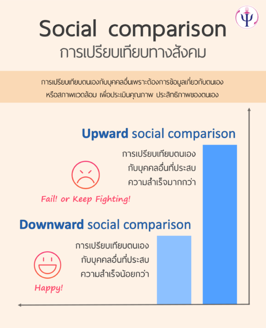 Social comparison – การเปรียบเทียบทางสังคม – Faculty of Psychology ...