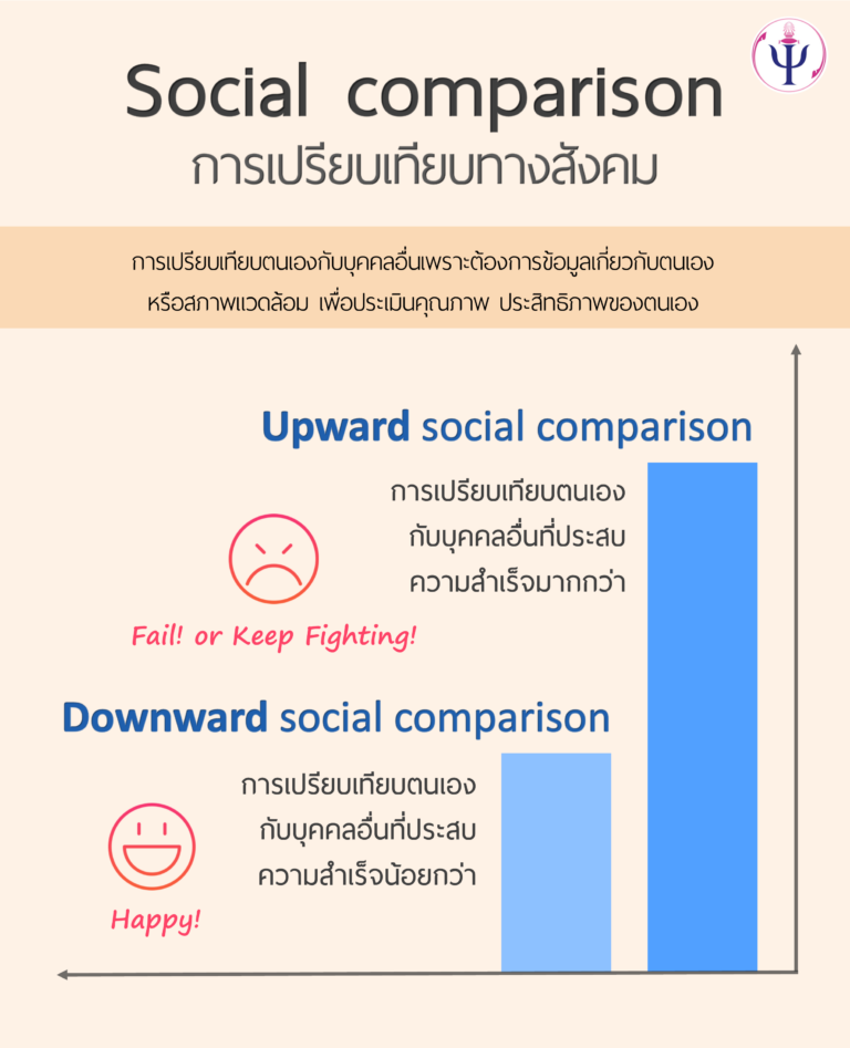 Social comparison – การเปรียบเทียบทางสังคม – คณะจิตวิทยา จุฬาลงกรณ์ ...