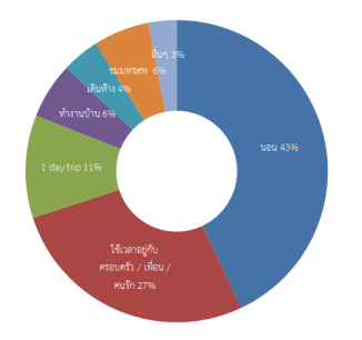 Psyche Poll #3 : วันหยุดสุดหรรษา – คณะจิตวิทยา จุฬาลงกรณ์มหาวิทยาลัย