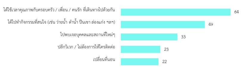 Psyche Poll #3 : วันหยุดสุดหรรษา – คณะจิตวิทยา จุฬาลงกรณ์มหาวิทยาลัย