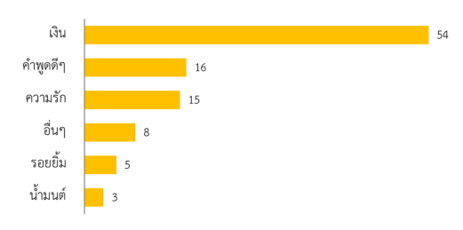 Psyche Poll #3 : วันหยุดสุดหรรษา – คณะจิตวิทยา จุฬาลงกรณ์มหาวิทยาลัย