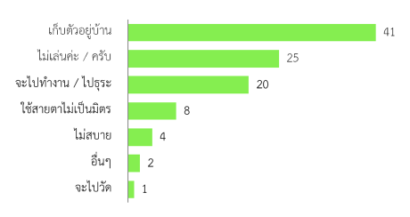 Psyche Poll #3 : วันหยุดสุดหรรษา – คณะจิตวิทยา จุฬาลงกรณ์มหาวิทยาลัย