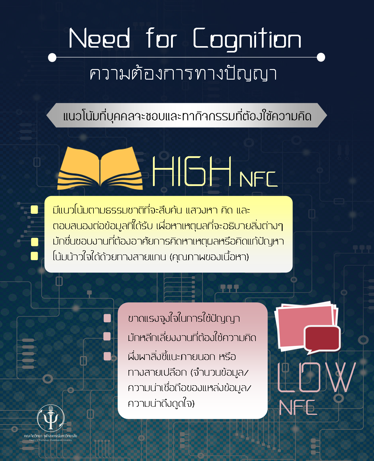 Need for cognition – ความต้องการทางปัญญา – คณะจิตวิทยา จุฬาลงกรณ์ ...