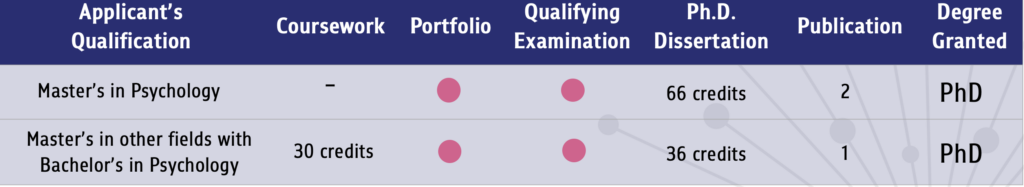 Program Structure ∙ English Graduate Program – Faculty of Psychology ...