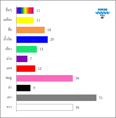 Psyche Poll #1 : Love Poll – คณะจิตวิทยา จุฬาลงกรณ์มหาวิทยาลัย