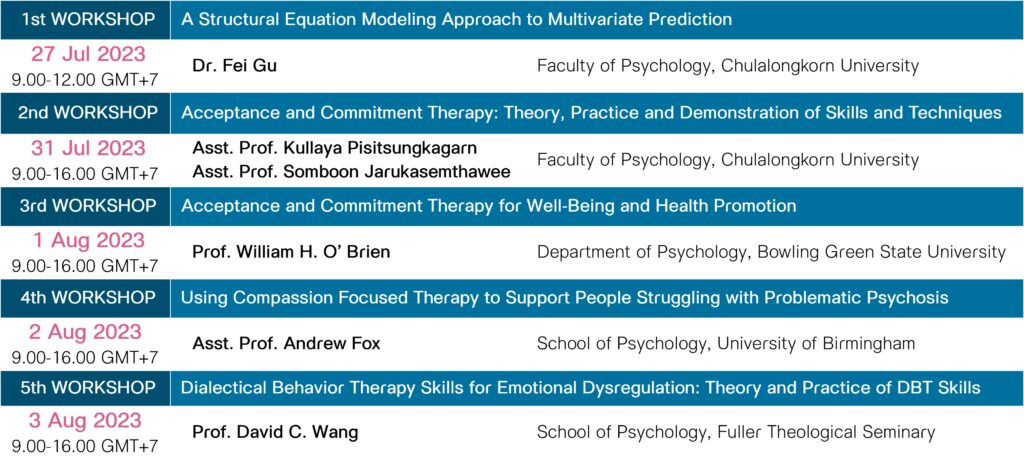 TICP 2023 – คณะจิตวิทยา จุฬาลงกรณ์มหาวิทยาลัย