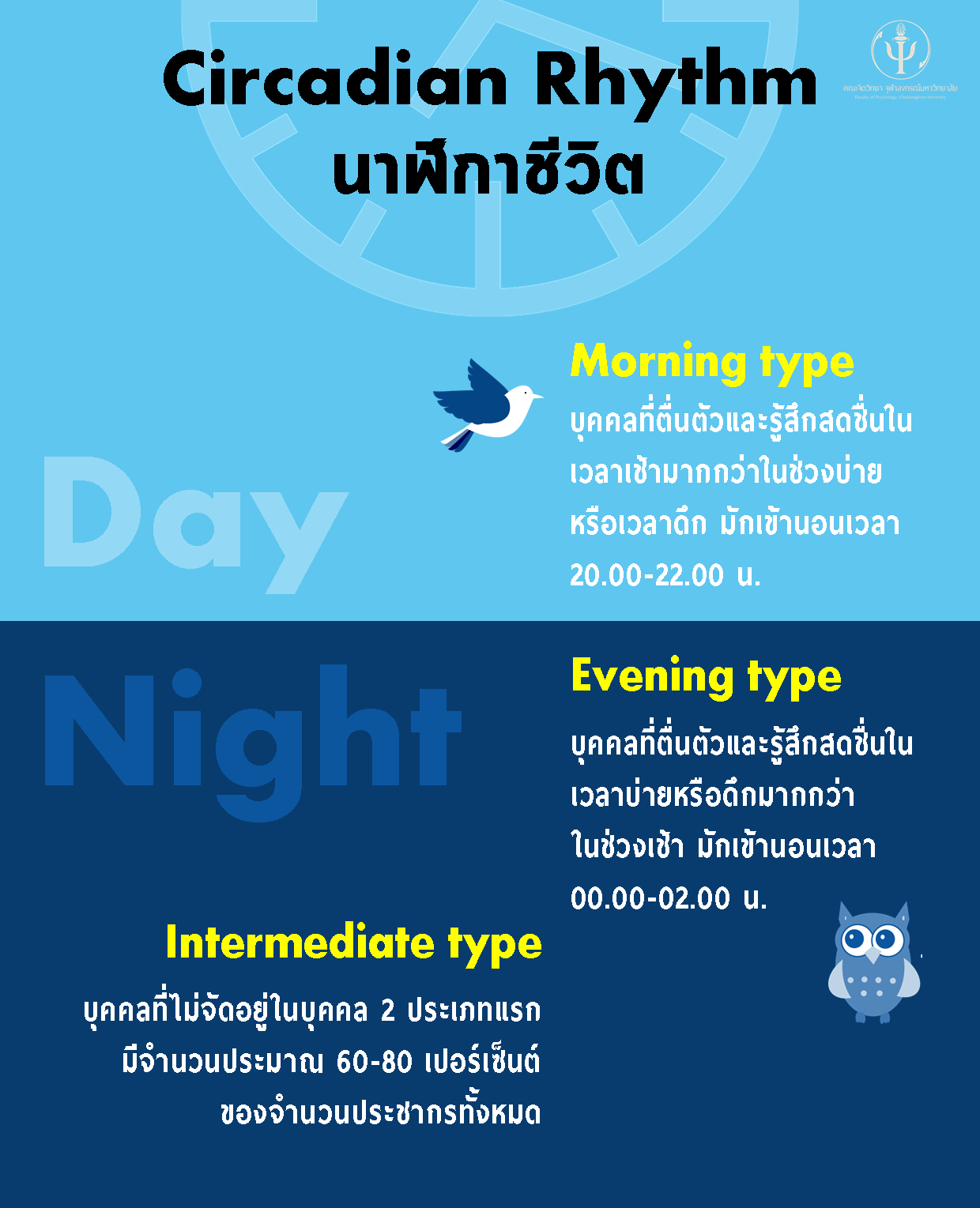 Circadian rhythm – วงจรเซอร์คาเดียน – คณะจิตวิทยา จุฬาลงกรณ์มหาวิทยาลัย